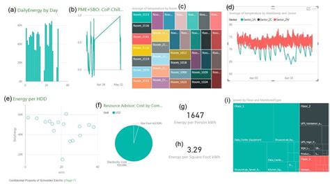 Power BI Screen Shot Overview KPIs IV RELATED WORK BOSS The Download Scientific Diagram