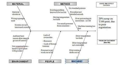 Fishbone Diagram Complete Guide EdrawMax Online