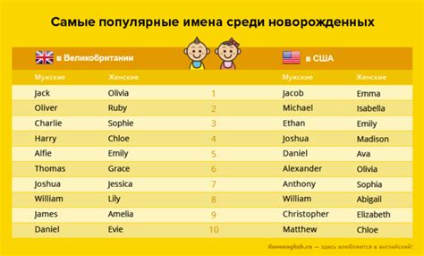 Почему у англичан нет отчества