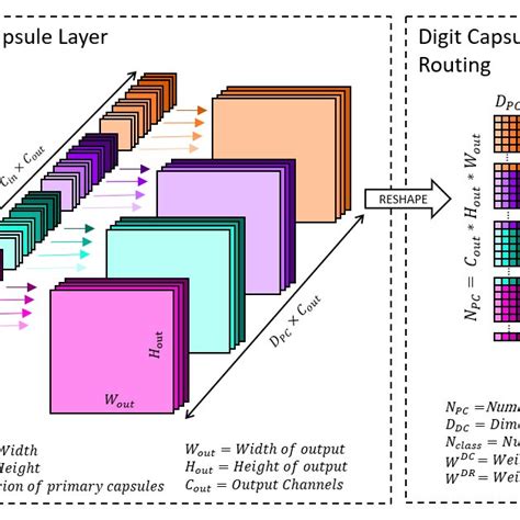A Schematic Diagram Of A Sample Convolutional Networkpooling Layers