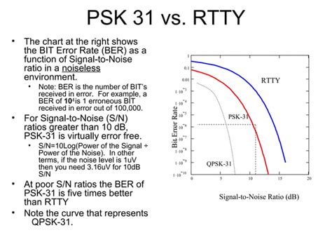 Binary Phase Shiftkeying Ppt
