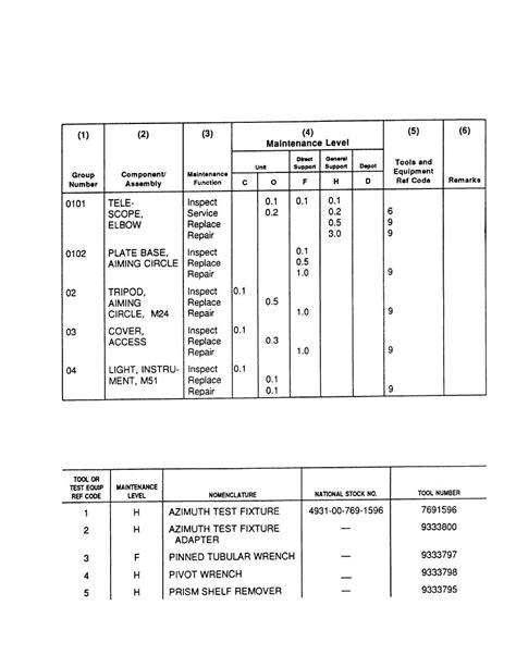 Section Il Maintenance Allocation Chart Cont