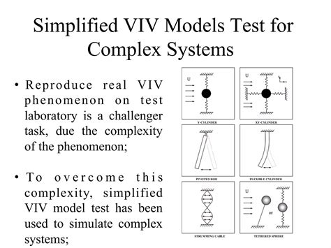 Viv Time Domain Milan Wake Oscillator Model Pdf