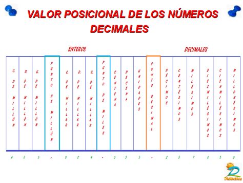 Tabla De Valor Posicional De Los Numeros Enteros Y Decimales Centena