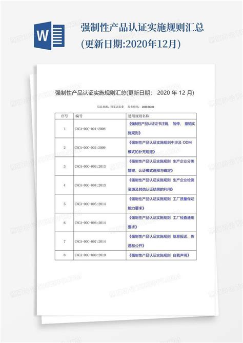 强制性产品认证实施规则汇总更新日期2020年12月word模板下载编号qxwpwpxg熊猫办公