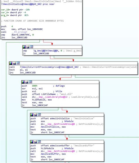 Antimalware Scan Interface Detection Optics Analysis Methodology