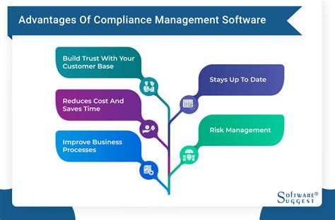 Best Compliance Management Software In India For 2025 Get Free Demo