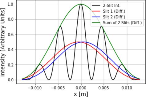 color figure online realistic simulated interference pattern for