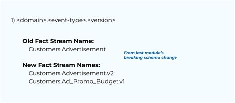event design and event streams best practices