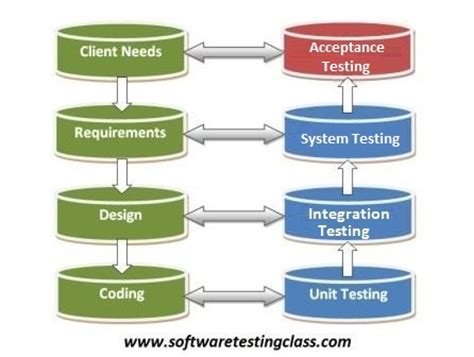 User Acceptance Testing What Why How