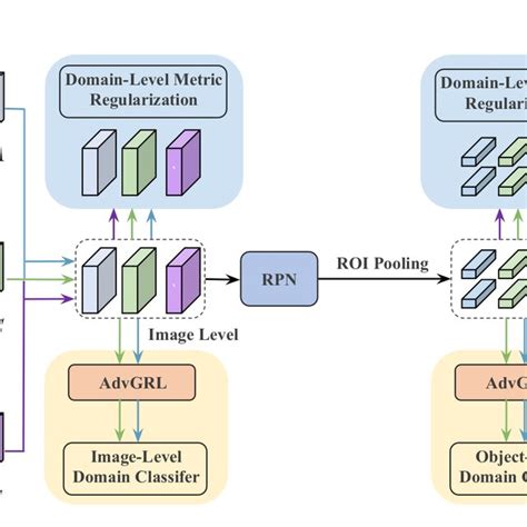 The Architecture Of The Proposed Domain Adaptation Based Enhanced Download Scientific Diagram