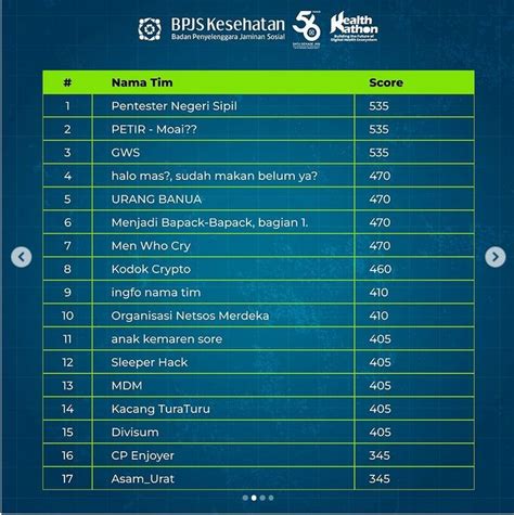 Ahmad Sopyan On Linkedin Ctfhealthkaton Bpjs Cybersecurity