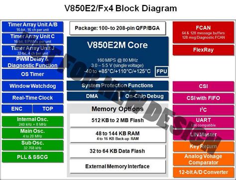Slideshow The Most Popular MCUs Ever EDN