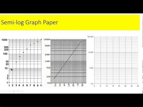 Logarithmic Graph Paper