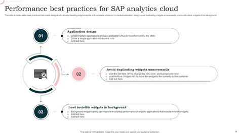 Sap Analytics Cloud Powerpoint Ppt Template Bundles Ppt Sample