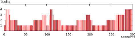 Available Bandwidth 2 Mbps Download Scientific Diagram