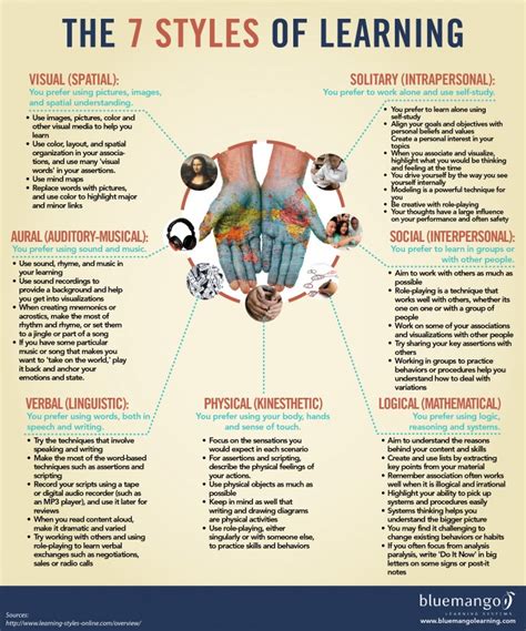 Visual Learning Strategies Pdf