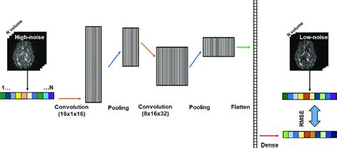 Schematic Drawing Definition Architecture Diagram Wiring Diagram