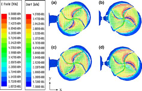 Electric Field Distribution In Substrate 1 And Surface Current