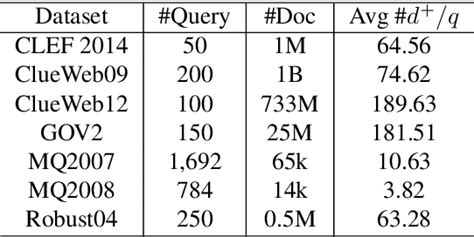 Table 1 From Wikir A Python Toolkit For Building A Large Scale Wikipedia Based English