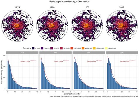 Density Model
