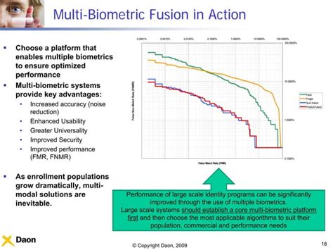 Biometrics And Cyber Security Pdf