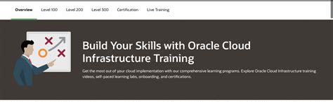 Oracle Cloud Infrastructure Training