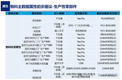 Sap物料主数据深度解析：从基础到实践 人人都是产品经理