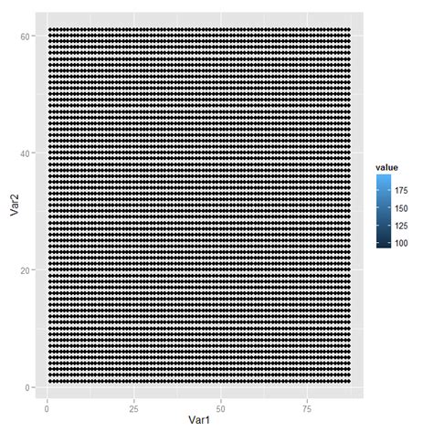 r plot the intensity of a continuous variable in space stack overflow