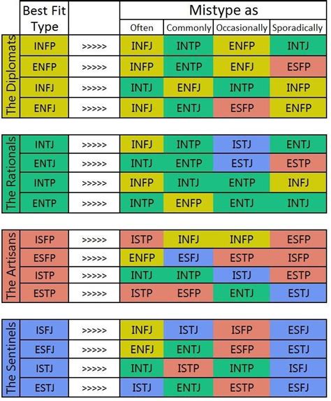รายการ 96 ภาพ Estp บคลกภาพ ความละเอยด 2k 4k
