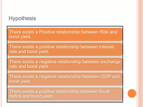 Risk And Return Analysis Bonds Market In Pakistan Ppt