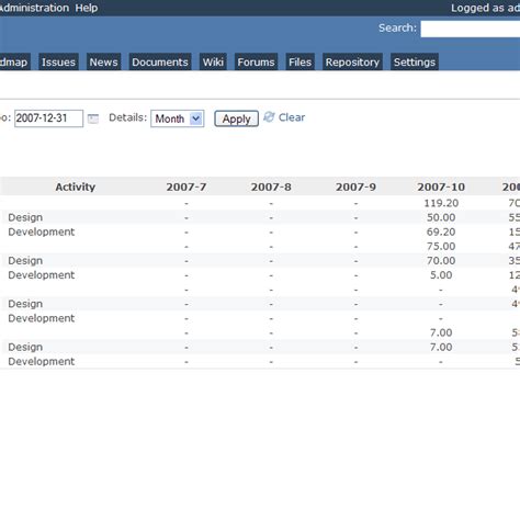 Redmine Alternatives And Similar Software