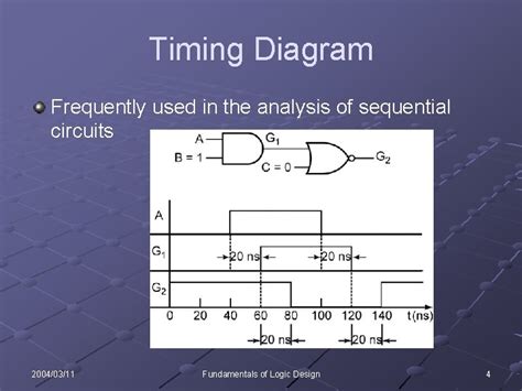 Unit 8 Combinational Circuit Design And Simulation Using