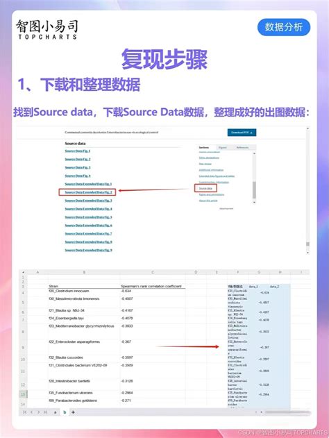 0代码1秒1键复现nature正负分面条形图 csdn博客