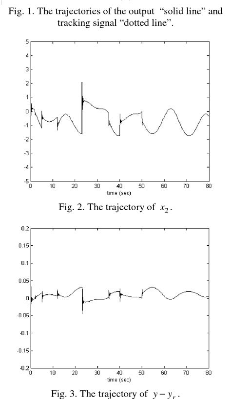 figure 2 from fuzzy adaptive output constrained control for siso