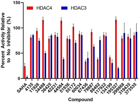 Pharmaceuticals Free Full Text Structure Based Identification Of