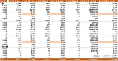 如何做好电商大促销售预估模型 知乎
