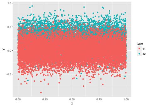 R How To Control Which Factor Is Plotted First In Ggplot2 Stack