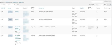 Add Custom Columns To Dashboard Licences Interface Wp Software