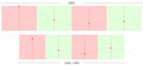 How To Get Intersection Pointxy On Svg Path Stack Overflow