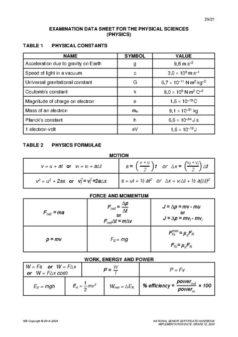 Gp Physical Sciences Grade 12 September 2024 P2 Exam Paper And Memo