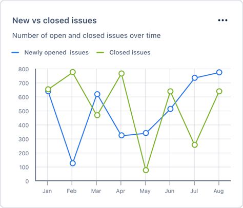 Meet The New Forge Ui More Features Flexible Experience Work Life By Atlassian