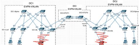 Vxlan数据中心l2互连(hand Off方式)vlan Handoff Csdn博客 Vxlan数据中心l2互连(hand Off方式)vlan Handoff Csdn博客