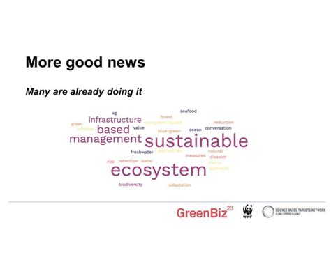 Sbtn Sessionintropdf
