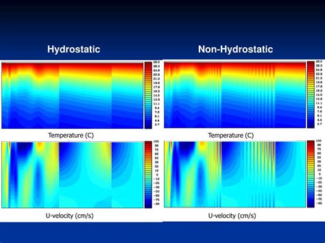 Ppt Non Hydrostatic Algorithm And Dynamics In Roms Powerpoint Presentation Id547451