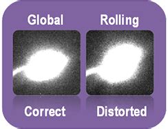 FAQs On Rolling And Global Exposure Oxford Instruments