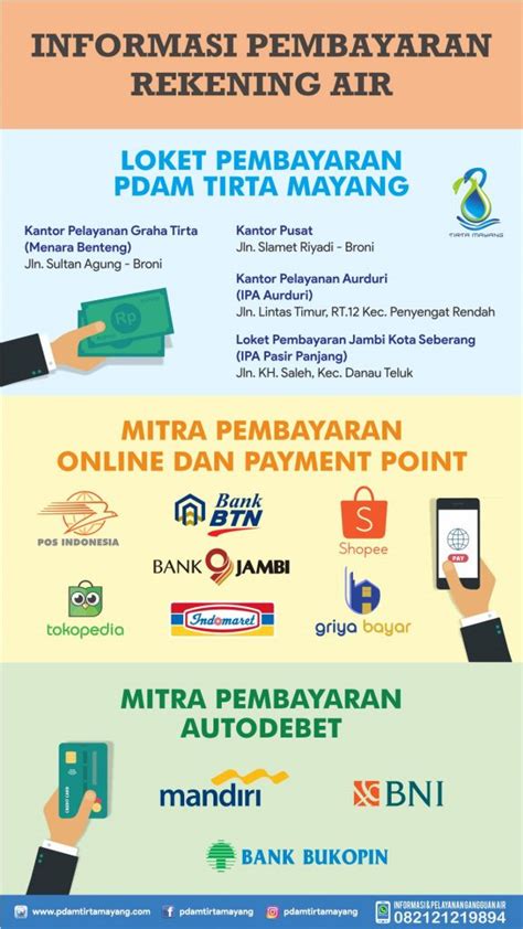 Informasi Pembayaran Rekening Air PERUMDA TIRTA MAYANG