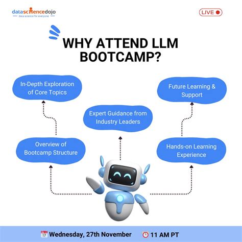 Data Science Dojo On Linkedin Llm Largelanguagemodels Ai Rag Finetuning