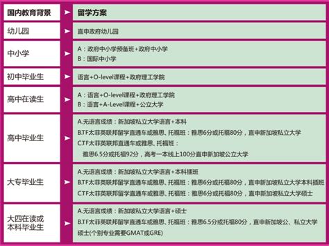 hot新加坡留学 乐山太菲教育 乐山英语培训 乐山出国留学 乐山雅思培训 乐山托福培训 乐山日语培训 乐山韩语培训 法语 德语 西班牙