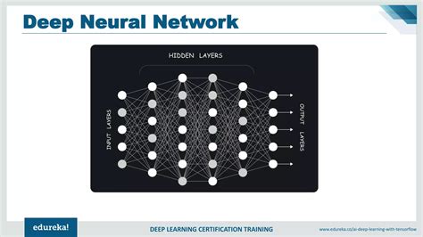 Deep Learning With Python Tutorial Edureka Ppt